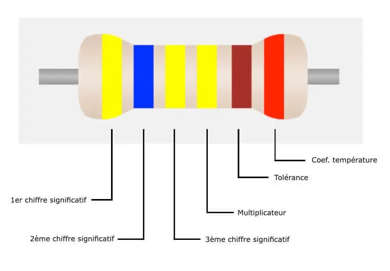 Résistance: calculer la valeur en Ohms avec le code couleur (3-4-5-6)